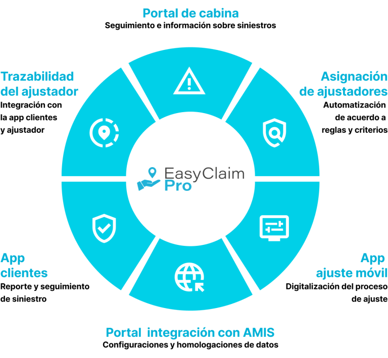 Insurtech - Lennken Group